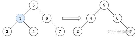 Leetcode 450 删除二叉搜索树中的节点 知乎