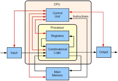 Operating System Functions Types Advantages And Challenges Parikshapatr