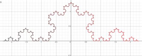 The Well Known Fractal R Desmos