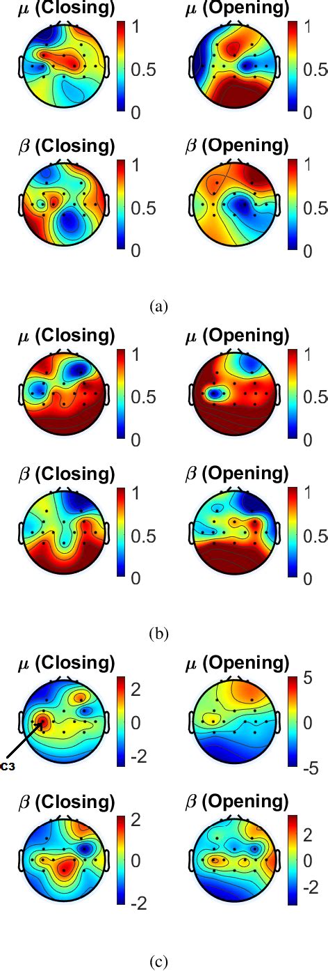 Figure 4 From Effects On Cortical Rhythms Produced By Robotic Glove Assistance During Motor