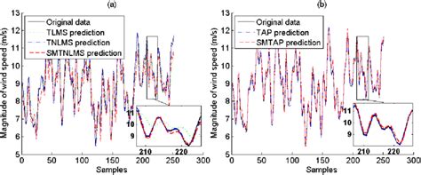 3 Predicted Results From The Trinion Based Algorithms Download Scientific Diagram