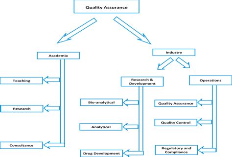 Department Of Pharmaceutical Quality Assurance