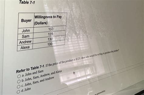 solved table 7 1 table[[buyer table[[willingness to