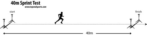 40 Meter Sprint