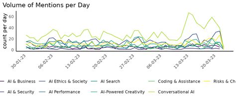 Plotting And Theme Functions • Displayr