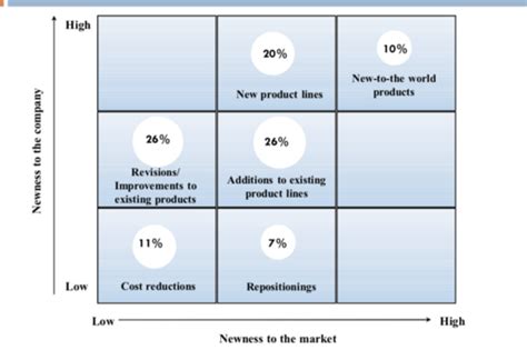 Marketing Strategies Final Flashcards Quizlet