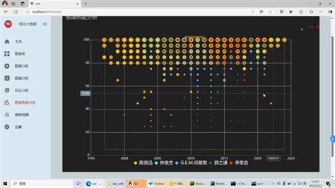 计算机毕业设计pythondeepseek R1大模型网易云音乐用户评论情感分析系统 音乐推荐系统 音乐可视化 大数据毕设源码文档ppt讲解deepseek评论情感分析模型 Csdn博客
