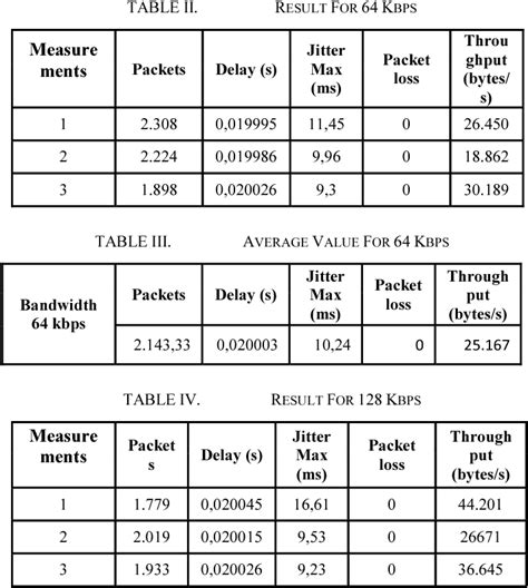 Figure 1 From Design And Analysis Qos Voip Using Routing Border Gateway Protocol Bgp