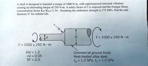 A Shaft Is Designed To Transmit A Torque Of 1000 N M With Superimposed