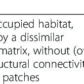 Components Of The Primary Systematic Review Question Download Table
