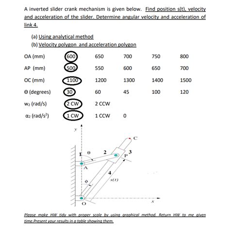 Solved A Inverted Slider Crank Mechanism Is Given Below Chegg