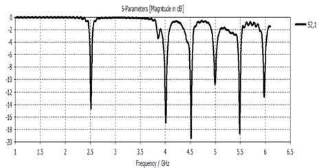 A Layout Of The Tag For Encoding Id 10011111 B Simulated Download Scientific Diagram
