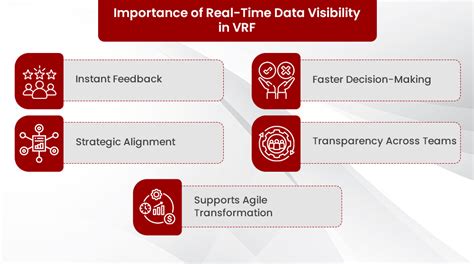 Why Enterprises Struggle With Value Realization Framework Why Enterprises Struggle With Value Realization Framework
