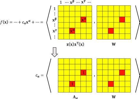 Figure 1 From Modal Dynamic Residual Based Model Updating Through Regularized Semidefinite
