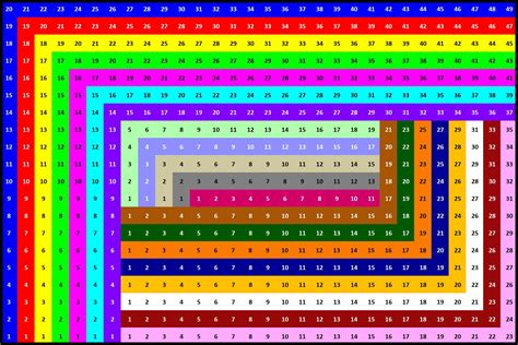 Solve Number 940 Semaphores 600 Jigsaw Puzzle Online With 600 Pieces