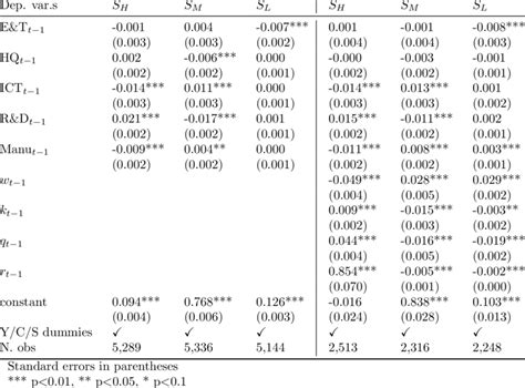 Fgls Estimation Results Download Table