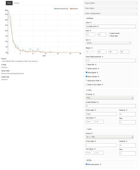 Examples Visualization Charts Drupal Wiki Guide On