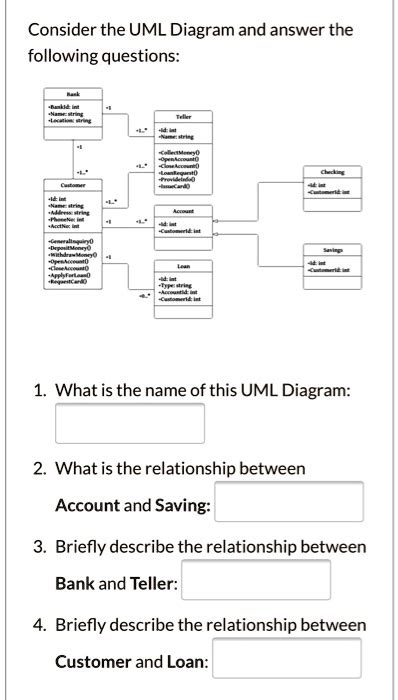 solved consider the uml diagram and answer the following questions 1