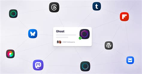 The New Ghost Editor