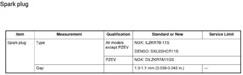 Code P0302 With VSA Activation Indicator Lamp And Malfunction