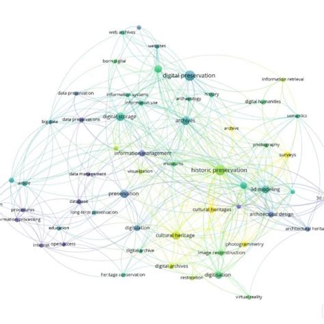 Overlay Visualization Source Vosviewer June 2022 Download