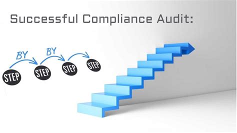 How To Conduct A Successful Compliance Audit Step By Step Nk