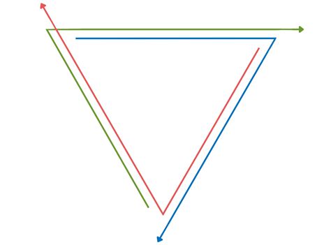 Prism Priority Perspective Prism Financial Concepts