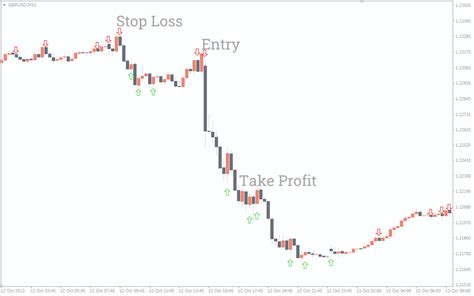Rsi Reversal Alert Indicator List Best Forex Brokers