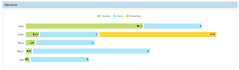 Insightful Analytics With The Simple Salon Dashboard Simple Salon