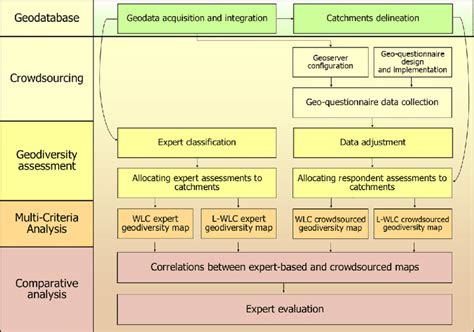 Data Processing Workflow Download Scientific Diagram