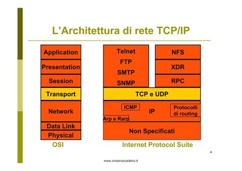 Tcp Ip Ppt