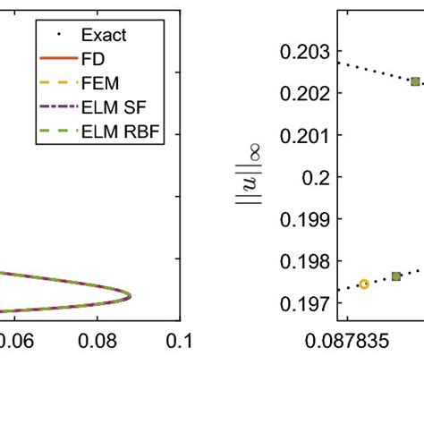 A One Dimensional Burgers Equation 18 With Mixed Boundary Conditions Download Scientific
