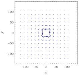 Intuition Vector Fields And Complex Integrals Of Meromorphic Functions Mathematics Stack