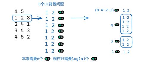 Acwing 5 多重背包问题 Ii Acwing Acwing 5 多重背包问题 Ii Acwing