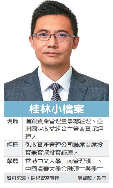 亞洲非投等債 錢景亮 好新聞