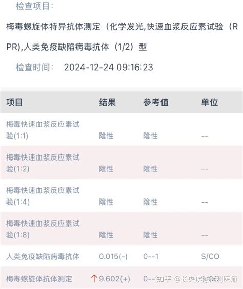 梅毒治疗后一年内降到1：2还有传染性吗？ 知乎