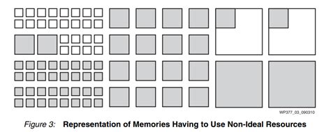 从底层结构开始学习fpga——xilinx 7 系列fpga 的存储资源优势 Fpga 开发圈 从底层结构开始学习fpga——xilinx 7 系列fpga 的存储资源优势 Fpga 开发圈