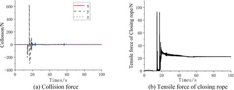 Service Spacecraft Attitude Dynamic Response Download Scientific Diagram
