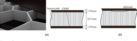 Composite Structure Diagram Semantic Scholar