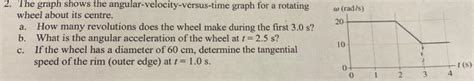 Solved 2 The Graph Shows The Angular Velocity Versus Time