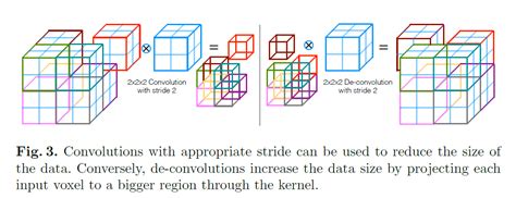 【论文阅读】v Net：fully Convolutional Neural Networks For Volumetric Medical
