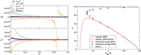 Left Compactness Dependence Of Q ¯ Top And λ ¯ 2 Bottom For Download High Quality