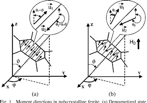 Figure 1 From Generalized Permeability Tensor Model Application To Barium Hexaferrite In A