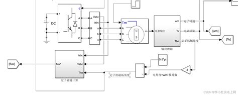 基于滑模控制的直接转矩控制的matlab仿真自适应滑模控制matlab仿真 Csdn博客