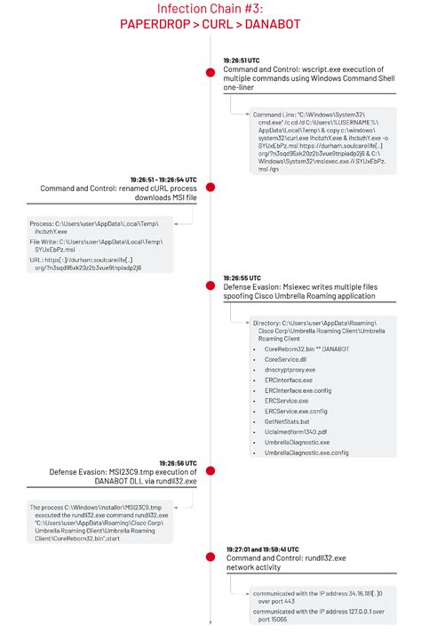 Hackers Abusing Search Engine Ads To Deliver Malware Cybernoz Cybersecurity News