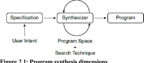 Figure 21 From Pure Function Synthesis In The Outsystems Platform Semantic Scholar
