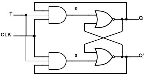 Toggle Flip Flop Timing Diagram Wiring Site Resource