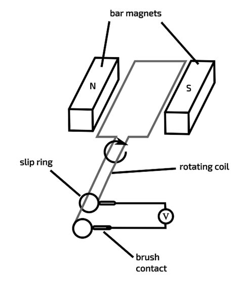 Simple Electric Generator Diagram