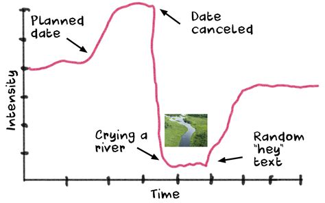 Limerence Test Causes Symptoms And How To Not Go Crazy Hasty Reader