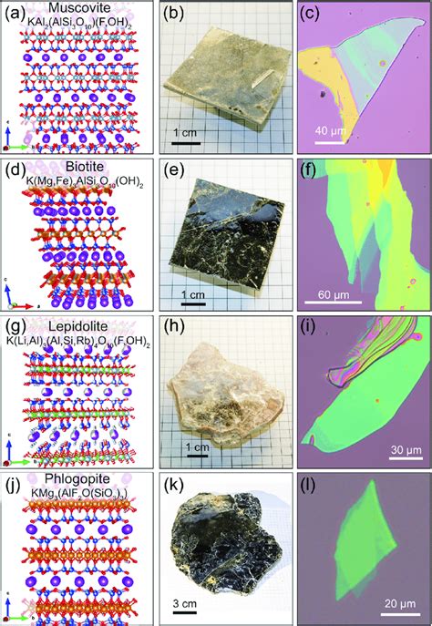 Phyllosilicate Mica Van Der Waals Minerals A D G J Download